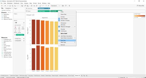 Bars Within Bars On Bar Charts The Data Babe