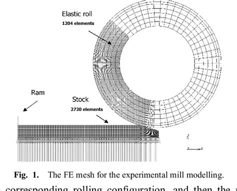 Figure 1 From Roll Force And Torque Prediction Using Neural Network And Finite Element Modelling