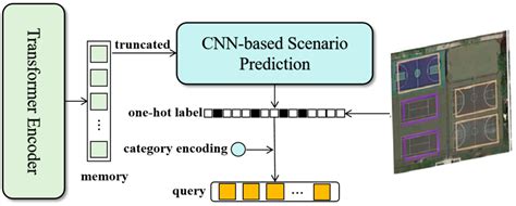 An Improved Detr Based On Angle Denoising And Oriented Boxes Refinement For Remote Sensing