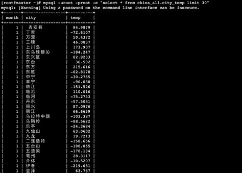 任务16:使用sqoop将hive结果数据导入到mysqlsqoop从hive导入mysql Csdn博客 任务16:使用sqoop将hive结果数据导入到mysqlsqoop从hive导入mysql Csdn博客
