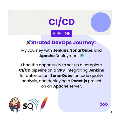Devops Jenkins Sonarqube Reactjs Ci Automation Softwaredevelopment… Tufail Akram