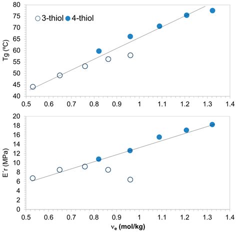 Polymers Special Issue Shape Memory Polymers
