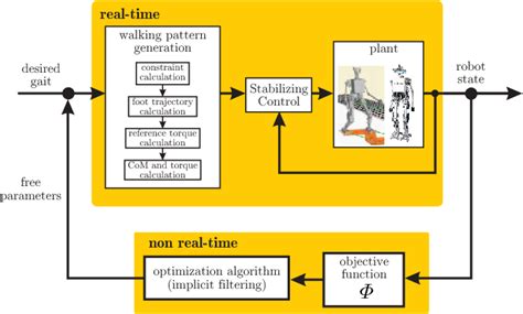Figure 2 From A Collocation Method For Real Time Walking Pattern Generation Semantic Scholar