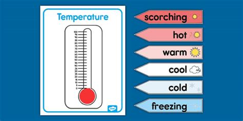 Thermometer Temperature Display Poster