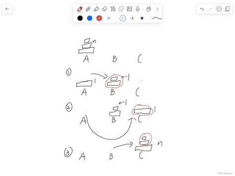 搜索回溯算法（dfs）1 递归