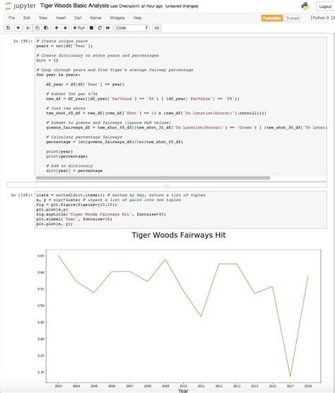 Nicholas Beaudoin On Linkedin Pgatour Golf Python Datascience Shotlink