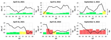 An Increase Of Gnss Data Time Rate And Analysis Of The Carrier Phase