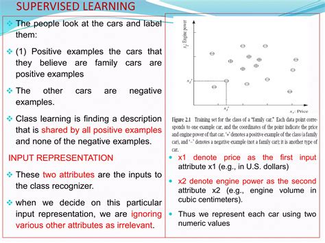 Introduction To Machine Learning Pptx Artificial Intelligence Technology And Computing
