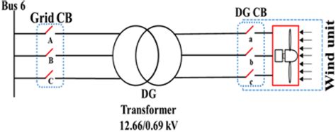 Schematic Showing The Connection Of Wind Dg To The System Download Scientific Diagram