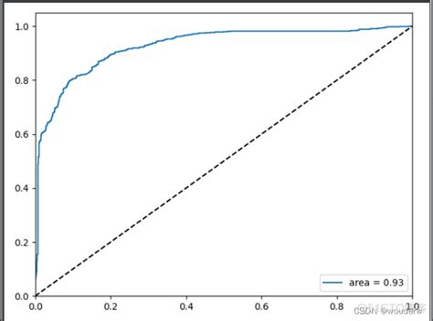 Pytorch Imdb 情感分类 基于python的情感分析案例mob6454cc6c6291的技术博客51cto博客