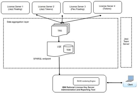 Ibm Rational License Key Server Download Operfdj