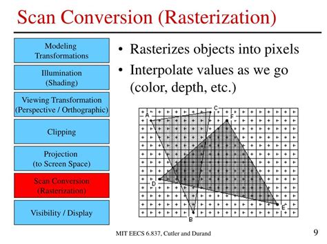 PPT Rasterization PowerPoint Presentation Free Download ID