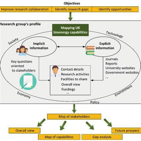 Logic Diagram Development Of The Mapping Exercise Download Scientific Diagram