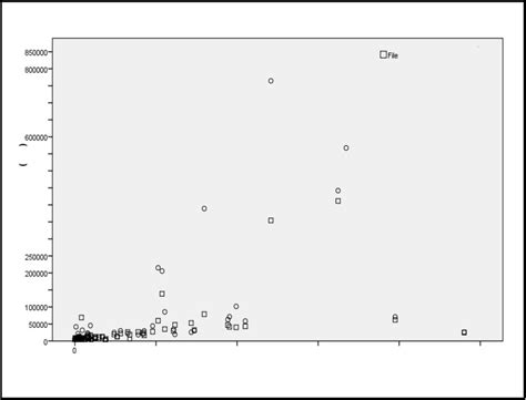 ICache Vs Simple Cache Response Time RAW Data Download Scientific Diagram
