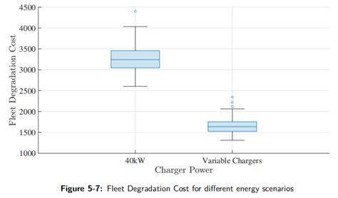 开源代码分享 10 —电动汽车集群分布式优化 附matlab代码 集群优化matlab程序 csdn博客