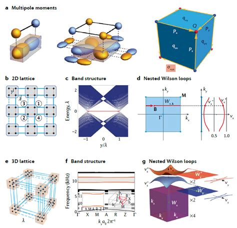 陈延峰、卢明辉团队对高阶拓扑相进行综述