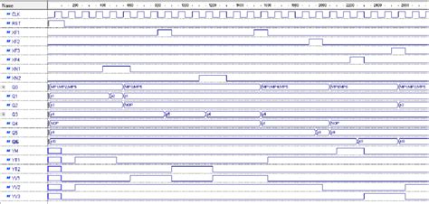 Simulation Results Of Logic Circuit Download Scientific Diagram