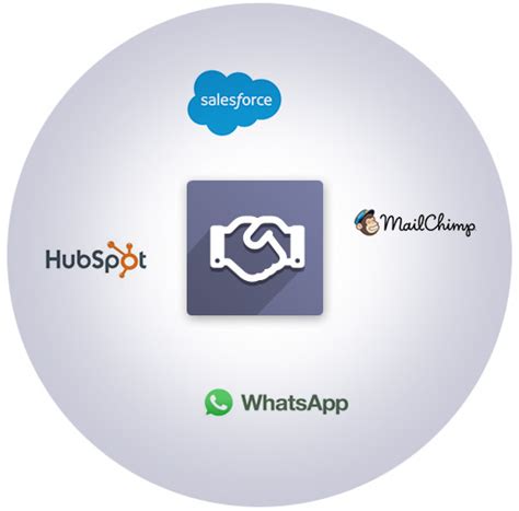 Odoo Integrations OBS Solutions