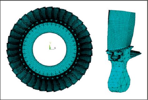 Figure 2 From Vibration Reduction Optimization Of The Mistuned Bladed Disk Considering The