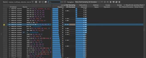 LLM Inference Acceleration GPU Optimization For Attention In The Decode Phase Alibaba