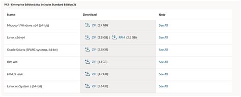 [บันทึก] archive logs และ redo log ใน oracle database by jack