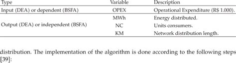 Input And Outputs Variables Download Table