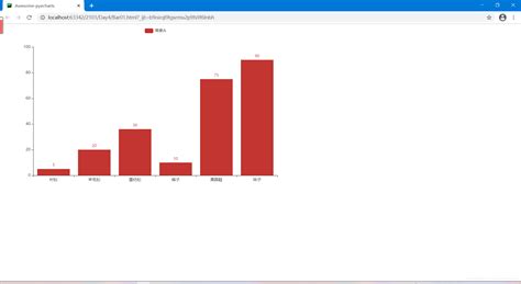 Python中pyecharts的基本使用python Pyecharts Csdn博客