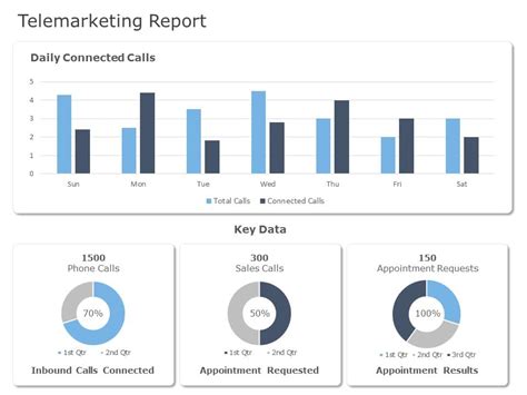 Call Center Dashboard Template