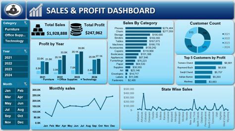 Dataanalytics Exceldashboard Powerquery Datavisualization