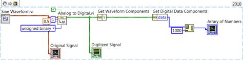 Daqmx Digital Waveform To Double Array Ni Community