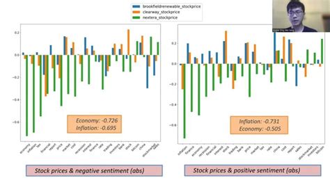 Senticnet On Linkedin Explainable Finance Through Aspect Based Sentiment Analysis Sentic…