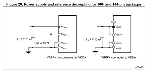 How Vdda Vdd Vref Effects Adc Value Stmicroelectronics Community