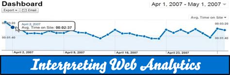Interpreting Web Analytics For Beginners Tech King