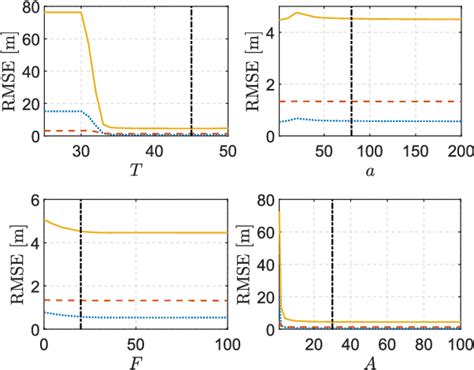 Figure 2 From Multipath Mitigation For Gnss Positioning In An Urban