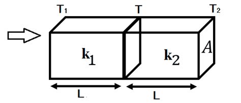 An Explanation Of Coefficient Of Thermal Conductivity