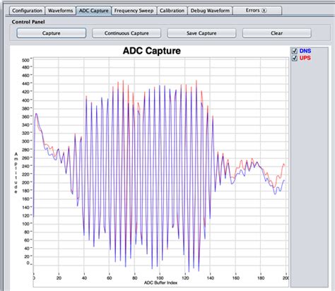 EVM FR EVM FR Clamp On Transducers Without Amplifiers MSP Low Power