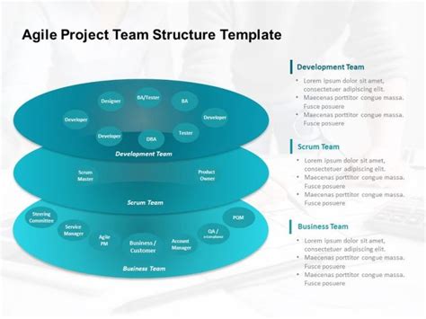 Metaslider Agile Project Team Structure 4x3 Agile Presentation Slides Templates Projects