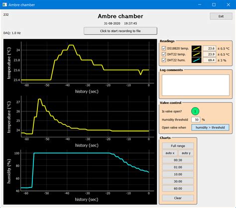 GitHub Dennis Van Gils Project Ambre Chamber A Temperature And Humidity Controlled Chamber