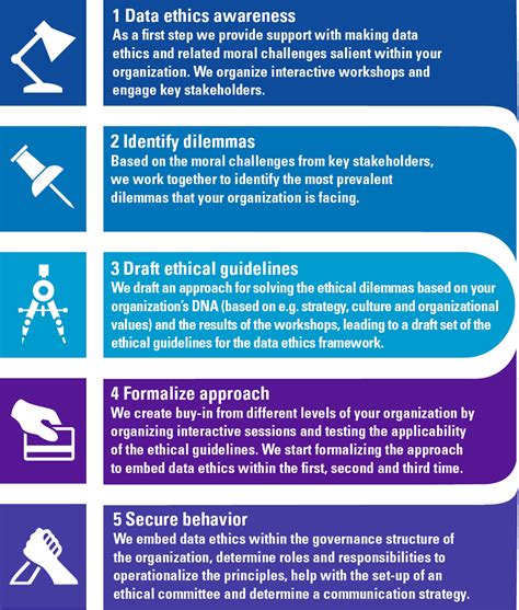 What Is A Data Ytics Framework