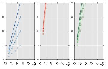 Python Matplotlib Subplots Equal Aspect Ratio Stack Overflow