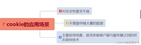 什么是cookie 计算机cookies csdn博客