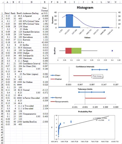 Box Cox Transformation Excel Non Normal To Normalized Data