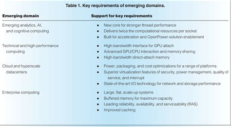 Figure From IBM Power Processor Architecture Semantic Scholar