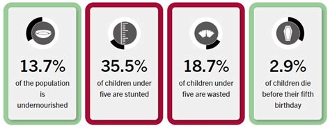 Global Hunger Index Sanskriti IAS
