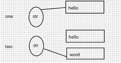 Js字符串的不可变性 腾讯云开发者社区 腾讯云 Js字符串的不可变性 腾讯云开发者社区 腾讯云
