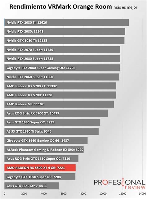Amd Rx Xt Vs Nvidia Gtx Super Lucha En La Gama Media