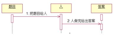 java和UML 面向对象 灰信网软件开发博客聚合