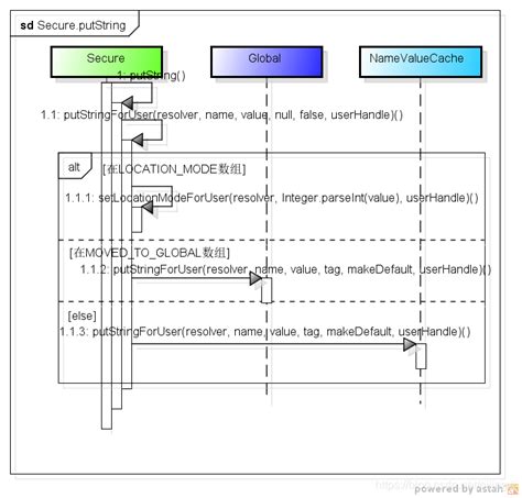 Android Setting 保存数据分析cureput Csdn博客