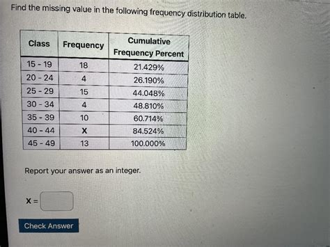 Solved Find The Missing Value In The Following Frequency