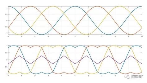 Pwm调制的那些事儿 电子发烧友网